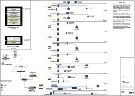 System Architecture Smart Building Design