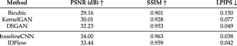 Degradation Performance Of Different Image Degradation Modeling Methods