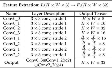 table 1 from bidirectional hybrid lstm based recurrent neural network