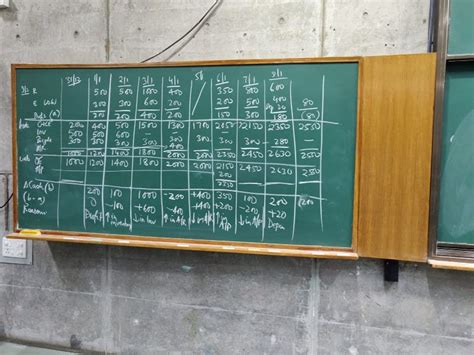 Rishabh Verma On Linkedin Really Insightful