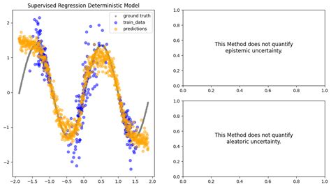 Mixture Density Network 1d Regression — Lightning Uq Box