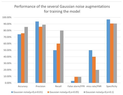Wm Stgcn A Novel Spatiotemporal Modeling Method For Parkinsonian Gait
