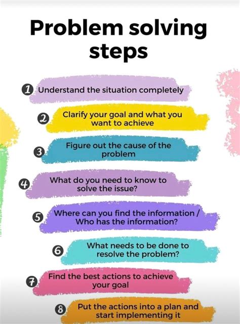 Adnan R On Linkedin Project Projectmanagement Problemsolving