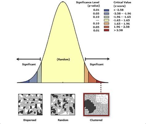 The Spatial Distribution Of Afp Is Clustered Or Dispersed Download Scientific Diagram