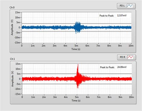 Pd Signal Detection With Automatic Threshold Level Calculation Fig 5 Download Scientific