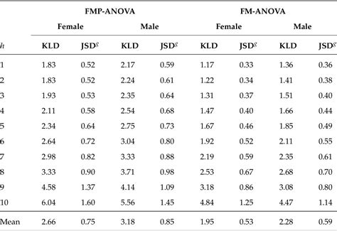 Table 1 From Forecasting Density Valued Functional Panel Data Semantic Scholar