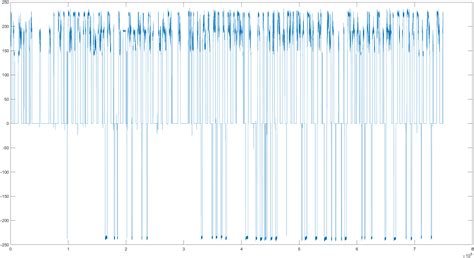 Any Suggestion About Long Time Serie Prediction As This Kind Pytorch Forums