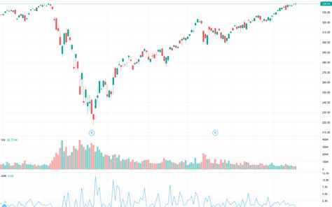 The Advance Decline Ration A Complete Guide