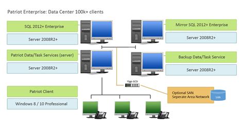 sql server 2012 enterprise edition system requirements moplacomic