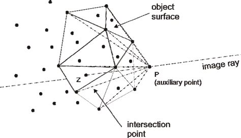 Figure 1 From Automatic 3 D Point Cloud Registration For Cultural