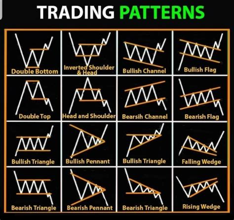 Technical Analysis Series — Article 3 Introduction To 55 Off