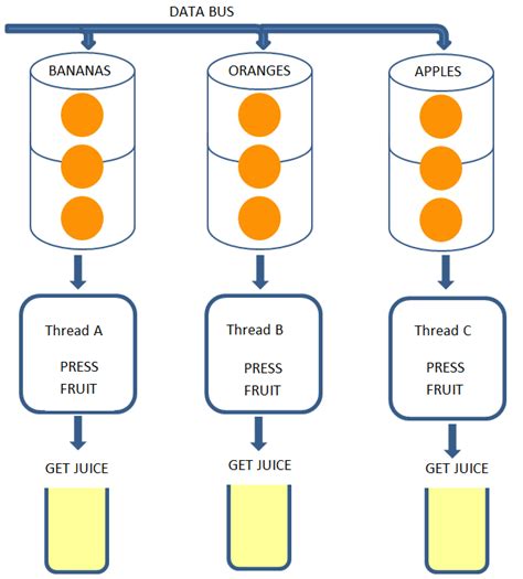 C Implementing Parallel Task Queues In Net Stack Overflow