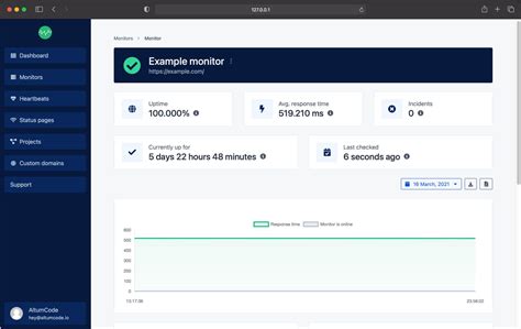 Uptime And Cronjob Monitoring Tool Php Script 66uptime