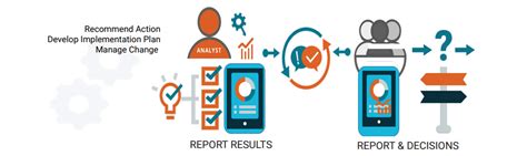 Understanding Business Data Analytics Iiba® Business Analysis Blog