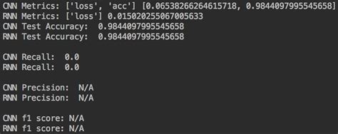 Github F Saidbug Classification Supervised Learning Problem To