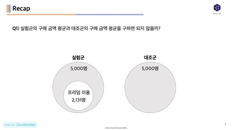 Chapter 11 7 ~ 11장 끝 도구변수 — Smart Causal Inference [sci]