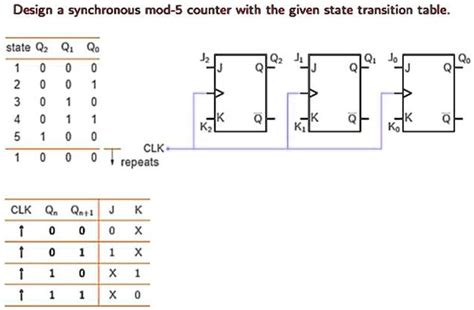 solved design a synchronous mod 5 counter with the given state