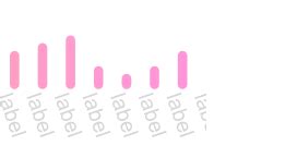 When Using LabelRotate Other Than Labels Look Weird Issue DeviaVir Vue Bar GitHub