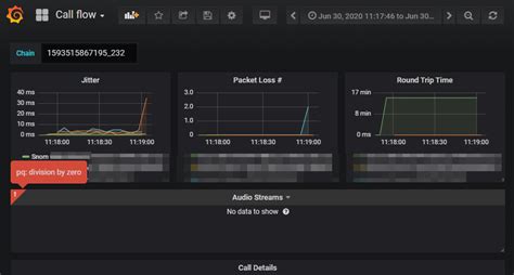 analytics grafana error pq division by zero support pascom forum