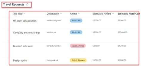 SharePoint Calculated Column Complete Tutorial