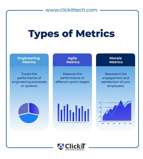 Alfonso Valdes On Linkedin Engineeringmetrics Softwaredevelopment