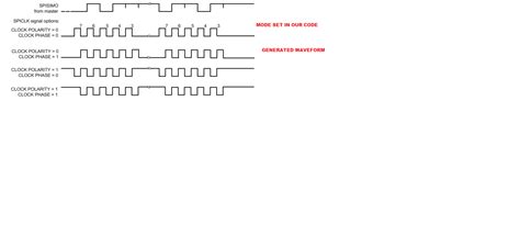 F28335 Enc28j60 C2000 Microcontrollers Forum C2000™︎