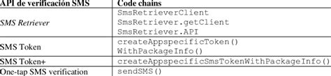 code chains present in the apis that manage sms codes download