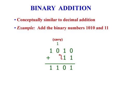 Adder Subtractor Notes Digital Logic And Design Conceptually Similar To Decimal Addition