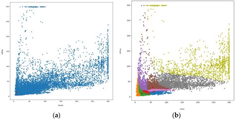 Eyolov3 An Efficient Real Time Detection Model For Floating Object On