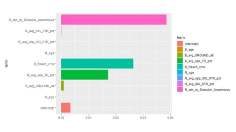 Do R Programming Task And Data Visualization By Ishara R Pro Fiverr