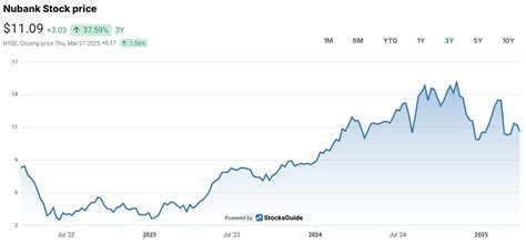 Nu Deep Dive Part 2 By Oliver Mmmt Wealth