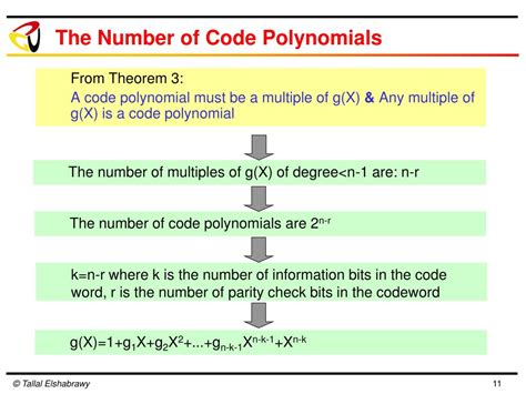 Ppt Iii Cyclic Codes Powerpoint Presentation Free Download Id6782678