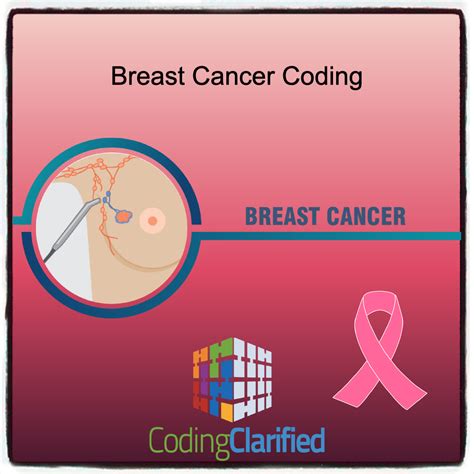 Breast Cancer Coding Coding Clarified