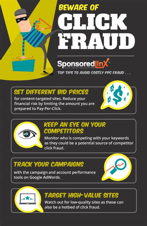WARNING Beware Of Click Fraud SponsoredLinX