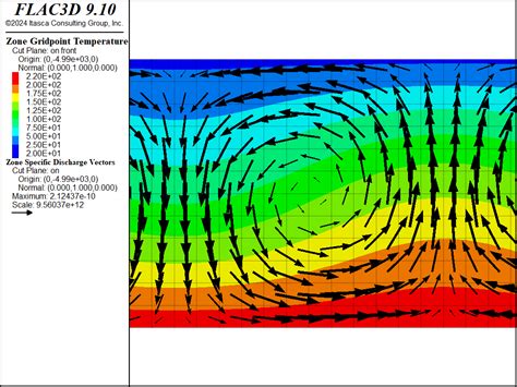 Steady State Convection In A Saturated Porous Medium Heated From Below