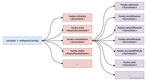 How To Design A Plugin System Moment For Technology