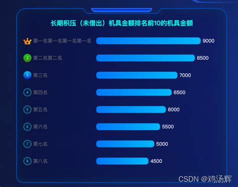 Echart 利用formatter和rich 给坐标轴添加自定义图片echarts Y轴设置自定义图标 Csdn博客