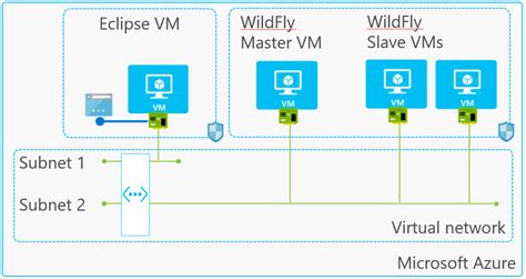 Eclipse Wildfly Development Environment README Md At Master Normalian Eclipse Wildfly