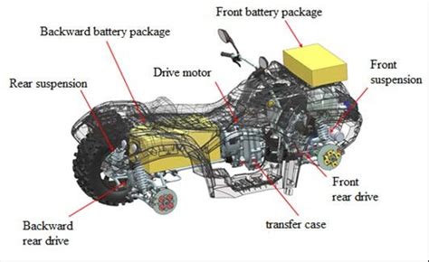 General Design Solutions Of The Developed 4x4 Atv With An Download