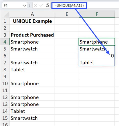 Understanding The Excel Unique Function Coefficient