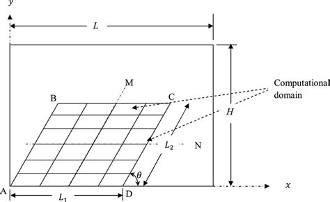 schematic of computational domain abcd inside the problem domain
