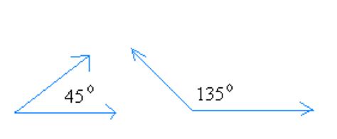 Understanding Angles and its Types - MathsTips.com