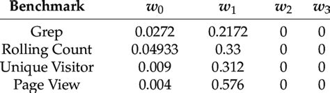 Model Learning Parameters Download Table