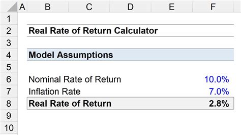Real Rate Of Return R Formula And Calculation