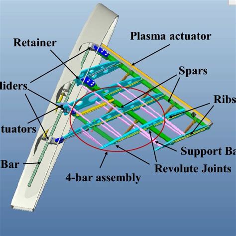 Combination Concept Of Morphing Design And Plasma Flow Control Download Scientific Diagram