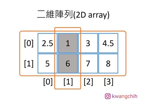 Hello Numpy！｜numpy 入門詳細介紹及使用教學 Simplelearn