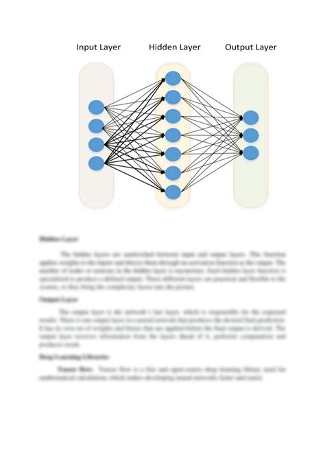 SOLUTION Introduction To Deep Learning Caffe Theano Pytorch Recurrent Neural Network Ann