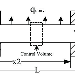 PDF A Review On Spindle Thermal Error Compensation In Machine Tools