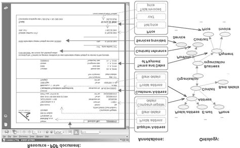 semantic annotation of a pdf document as an information resource