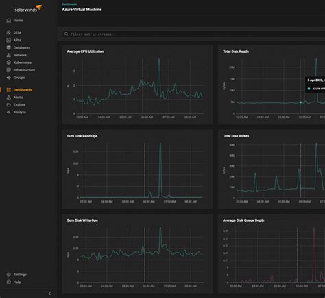Solarwinds Observability Saas • Aken